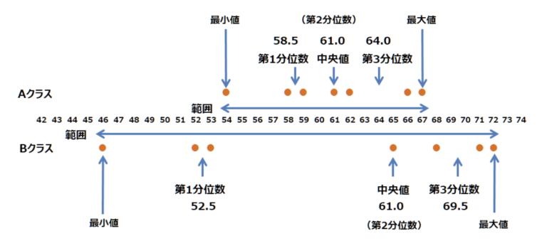 【エクセル】四分位数と中央値を求める方法｜quartile関数の使い方を解説 葉八（はっぱち）ブログ